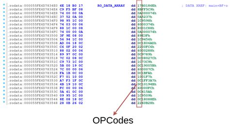 Reverse Engineering Obfuscated Code Ctf Write Up Challenges Ctf