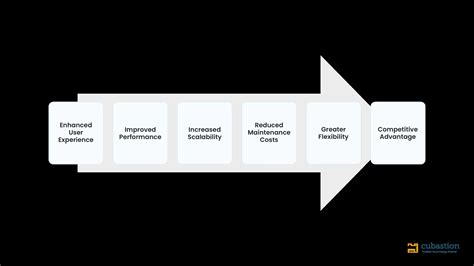 Elevate Your Siebel A Comprehensive Siebel Open Ui Transformation Strategy Cubastion Consulting
