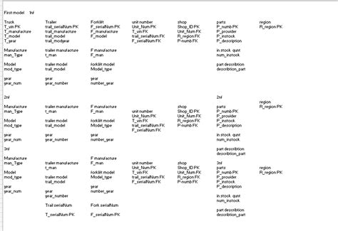 Solved I Have These Entitys In 3nf And Trying To Create An