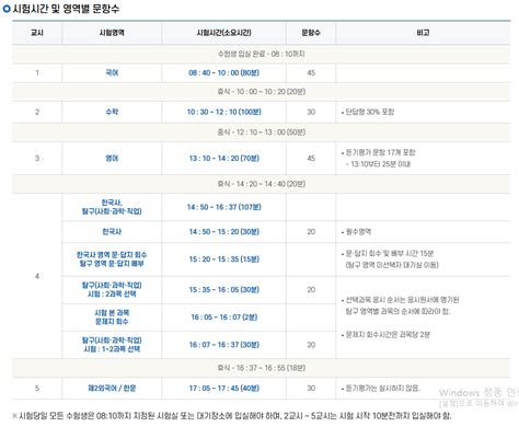 2025학년도 수능 시간표 및 일정 안내