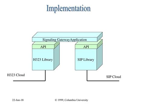 Overview Of H323 And H323 Sip Gateway Agenda Crash Course On H Ppt Download