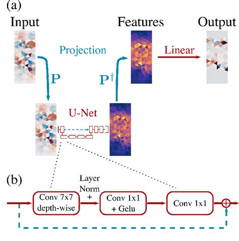 Figure 4 From Deep Learning Subgrid Scale Parametrisations For Short Term Forecasting Of Sea Ice