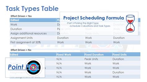 Free Downloads Project Scheduling Task Types Point Prox