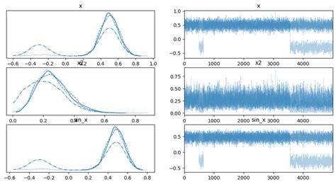 Introduction To Variational Inference With Pymc — Pymc Example Gallery