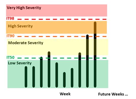 How Cdc Classifies Flu Severity Each Season In The United States