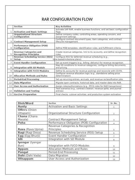 Rar Config Flow E2e Config Pdf Parameter Computer Programming
