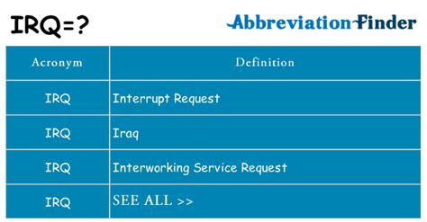 What Does Irq Mean