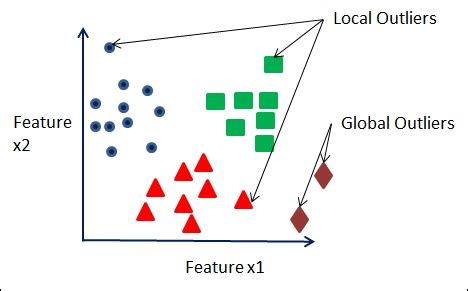 Mastering Java Machine Learning