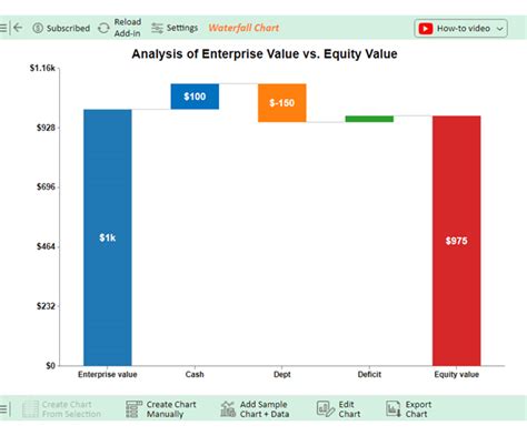 What Is Enterprise Value Vs Equity Value