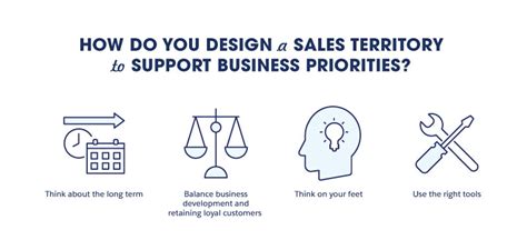 Sales Territory Mapping How To Design And Optimize Your Plan