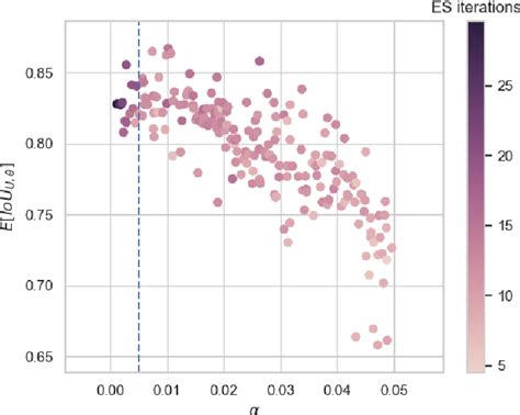 meta learning initializations for image segmentation