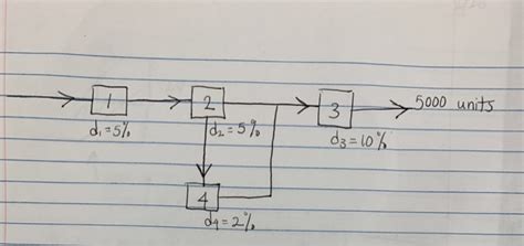 Solved 2 Given The Figure Below Operation 4 Represents A