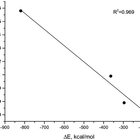 The Thermodynamic Parameters Obtained By Itc Download Scientific Diagram