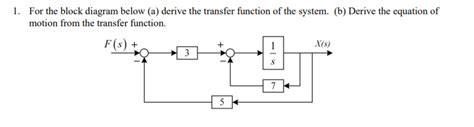 Solved For The Block Diagram Below A Derive The Chegg