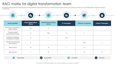 Raci Matrix For Digital Transformation Team Digital Transformation Strategies To Integrate Dt Ss