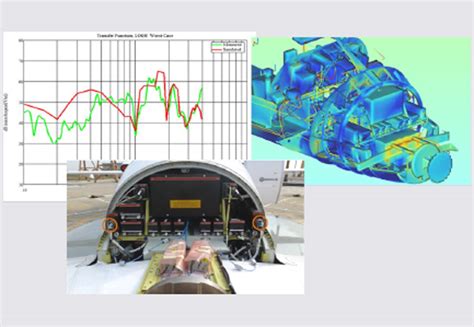Electromagnetic Compatibility And Aircraft Safety Engineer Innovation Issue 11