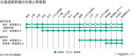 √100以上 日本 新幹線 ルート 地図 214298 新幹線 線路 Jr東日本 各駅 Pdf