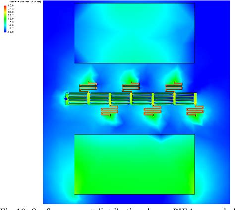 Figure 8 From A Novel Reconfigurable Zor Antenna Semantic Scholar