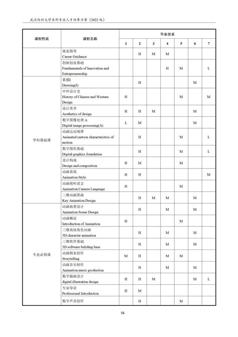 2022动画专业本科培养方案 武汉纺织大学 传媒学院