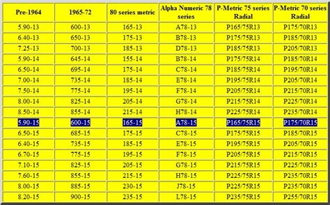 Liquid Ballast Chart For Your Tire Size