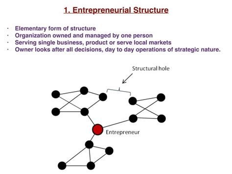Structural Implementation And Strategic Control Pdf