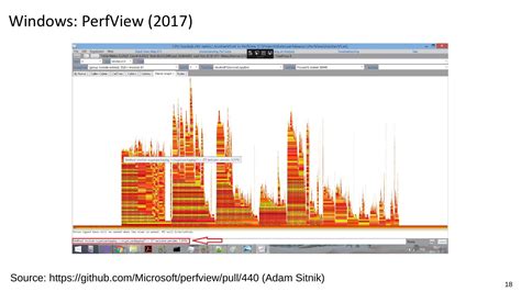 YOW2022 Flame Graphs Pdf