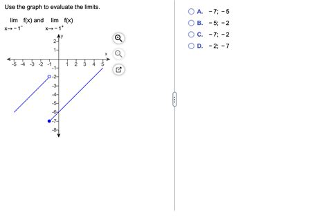 Solved Use The Graph To Evaluate The Limits Chegg