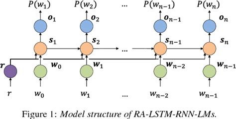 Figure 1 From Role Play Dialogue Aware Language Models Based On