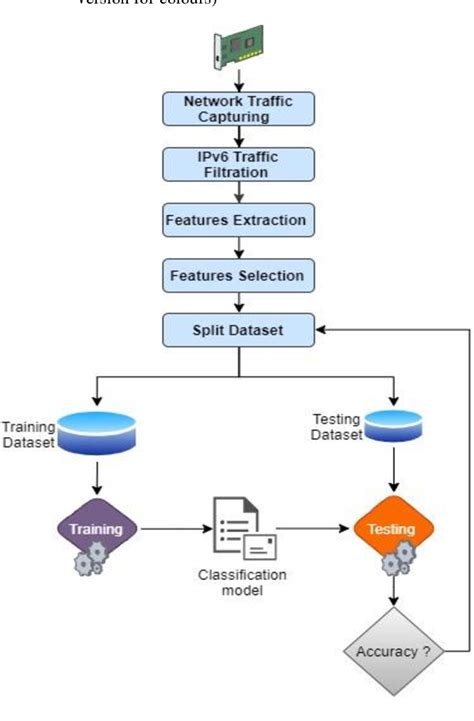 Figure 1 From Desktop And Mobile Operating System Fingerprinting Based