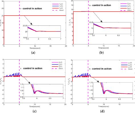 Figure 4 From Adaptive Terminal Sliding Mode Synchronization Control