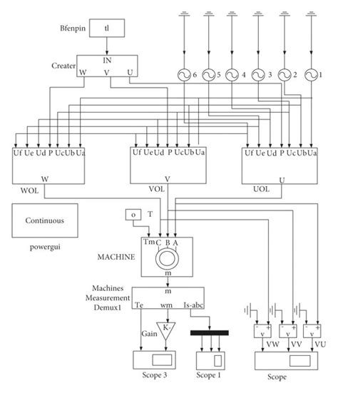 Simulation Model Of The Speed Regulation System Of The Six Pulse