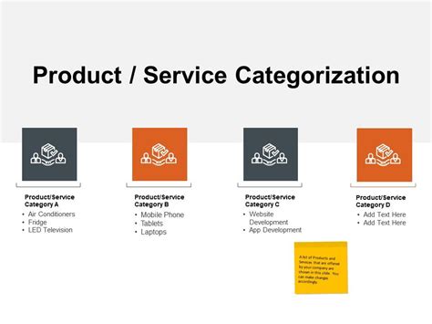 Product Service Categorization Ppt Powerpoint Presentation Icon Slides Powerpoint Slide