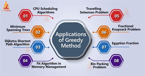 Greedy Algorithm With Applications Techvidvan