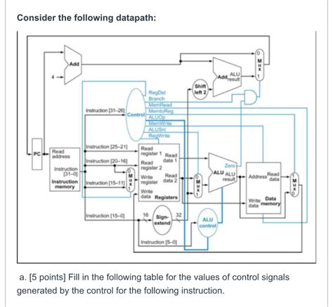 Consider The Following Datapath A 5 Points Fill