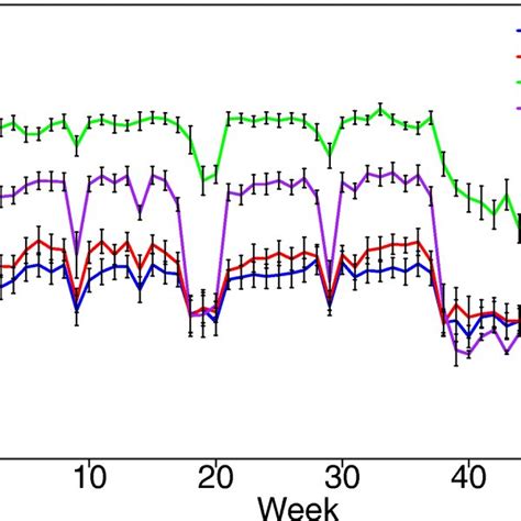 The Fit Of Four Network Models Er Erdd Geo And Sf To Each Network Download Scientific