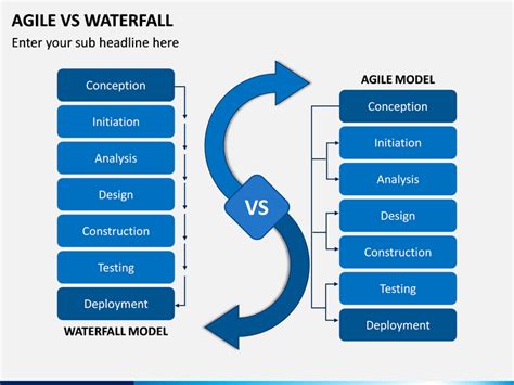 Agile Vs Waterfall PowerPoint And Google Slides Template PPT Slides