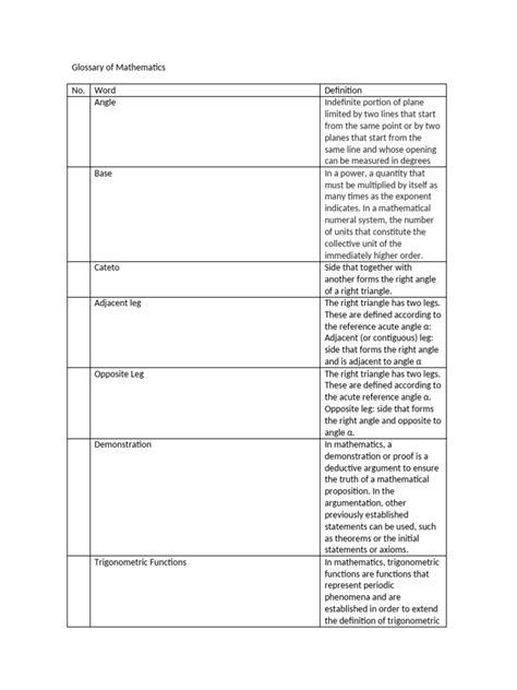 Mathematics Glossary Pdf Trigonometry Euclidean Plane Geometry