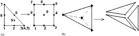 numerical quadrature scheme a transformation from a quadratic