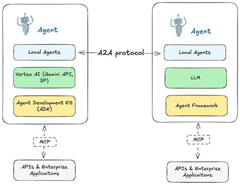 Understanding Interpretability In Ai A Guide To Anchors With Python
