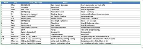 Supercharge Python Development With Github Copilot Integration By Ashish Mj Dev Genius