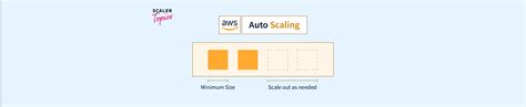 Auto Scaling In AWS Scaler Topics
