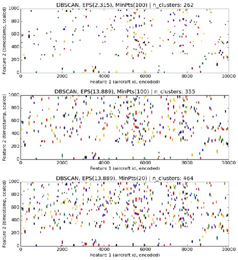 Clustering With Dbscan Method Download Scientific Diagram