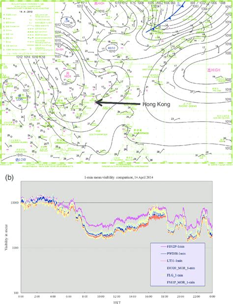 A The Surface Isobaric Chart And B The Time Series Of Visibility