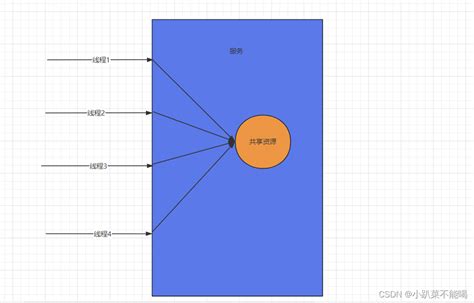 分布式锁之mysql实现使用mysql的分布式锁怎么写 Csdn博客