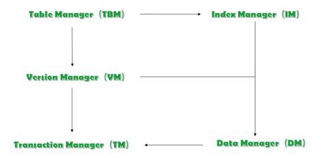 GitHub ykangli KangDB 手写一个数据库