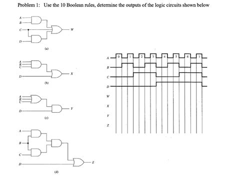 Solved Problem 1 Use The 10 Boolean Rules Determine The