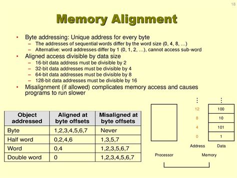 Cmsc 611 Advanced Computer Architecture Ppt Download