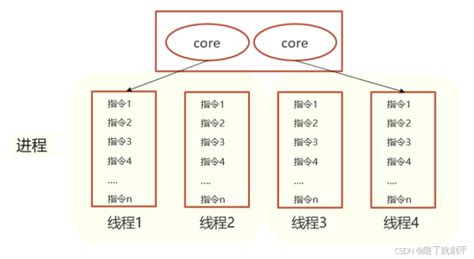 黑马java面试教程p8并发编程黑马java面试资料 Csdn博客