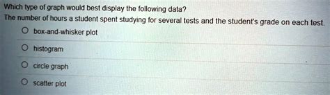 Solved Which Type Of Graph Would Best Display The Following Data The