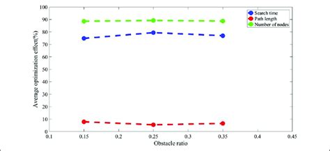 Optimization Effect Diagram Download Scientific Diagram